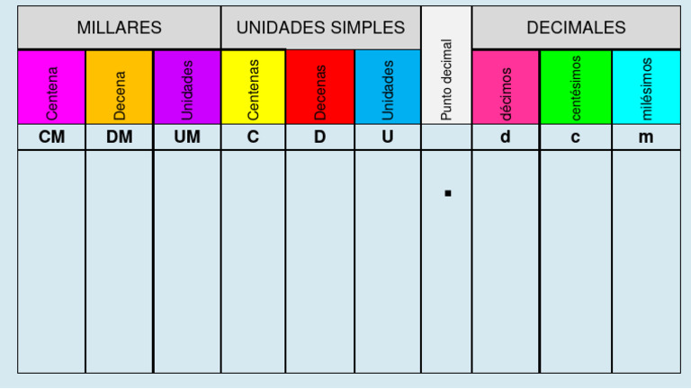 Tablero Decimales | PDF