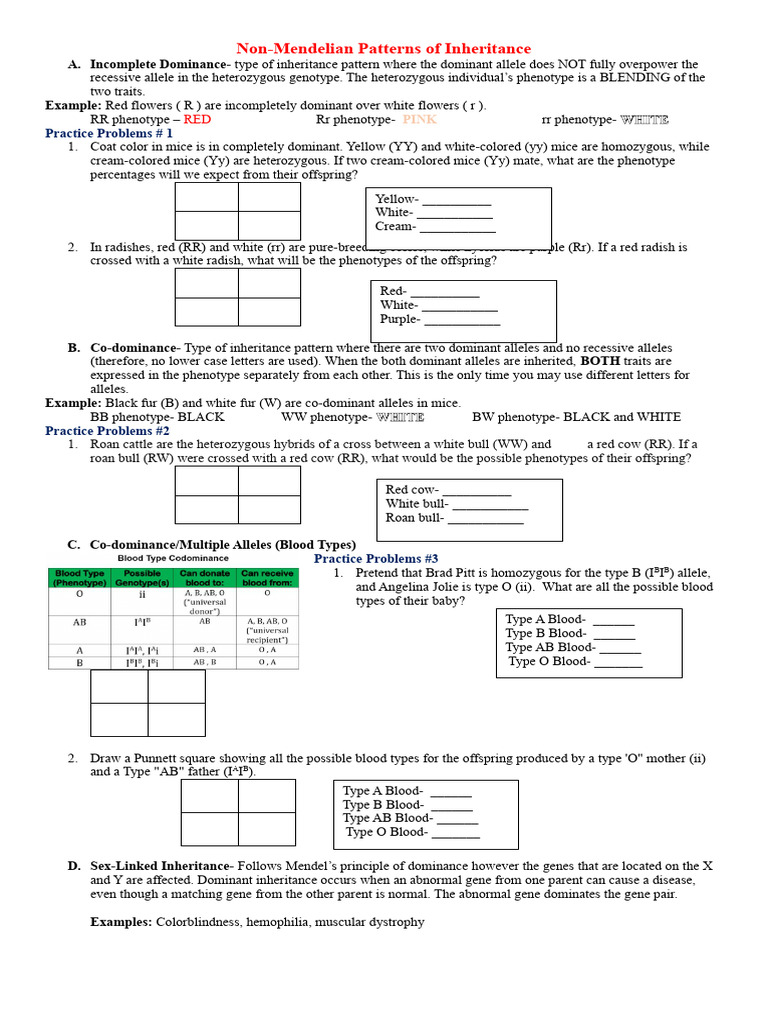 Non-Mendelian Inheritance Overview | PDF | Dominance (Genetics) | Allele