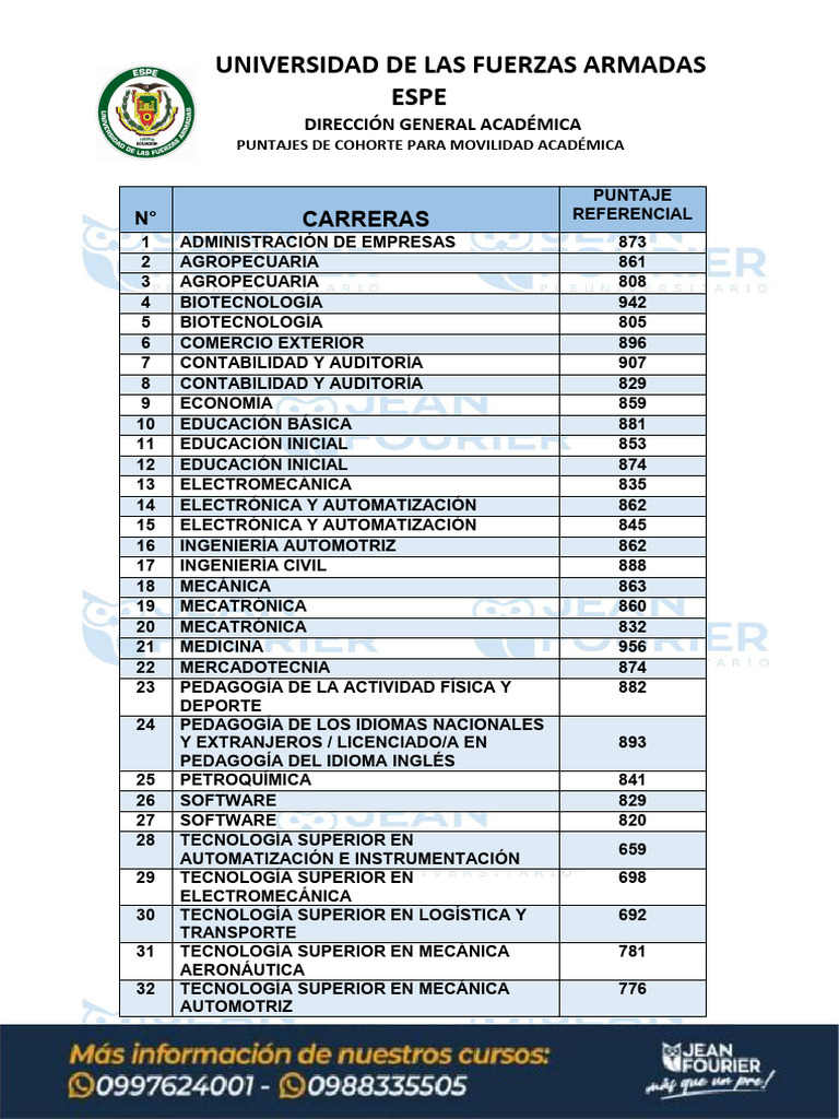 Oferta Academica Espe | PDF | Ingeniería