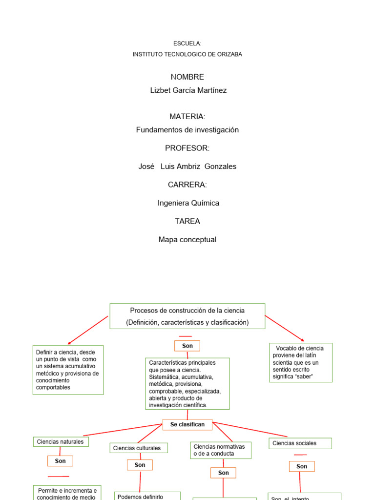 Mapa Conceptual | PDF | Science | Conocimiento