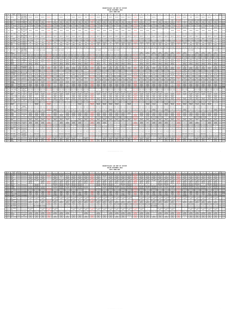LKH NRP Des 2022 BSD T050 | PDF