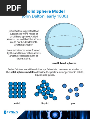 Solid Sphere Model Of Atom
