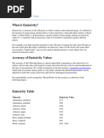 Emissivity Values of Common Materials | PDF