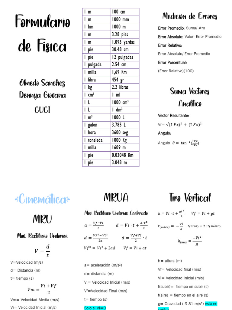 Formulario de Fisica Final | PDF | Fahrenheit | Fuerza