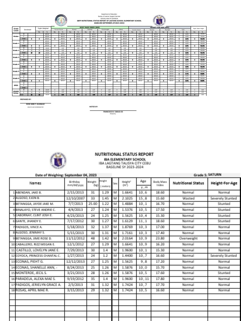 V-Saturn Nutri Stat Baseline Sy23-24 | PDF | Body Mass Index | Epidemiology