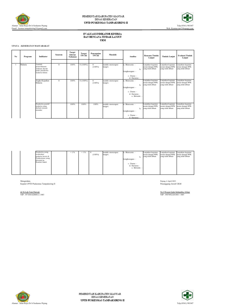 Evaluasi Capaian Kinerja Malaria TW 1 & 2 Tahun 2023 | PDF
