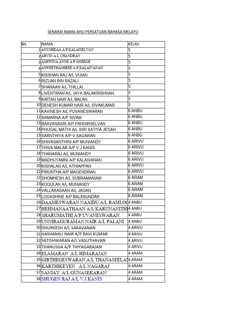 Senarai Nama Murid Bahasa Melayu 2021 | PDF