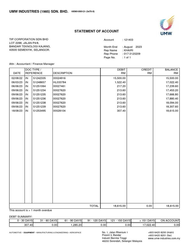 E-Statement 121403 31aug23 Tipc01 | Download Free PDF | Service Industries | Financial Services