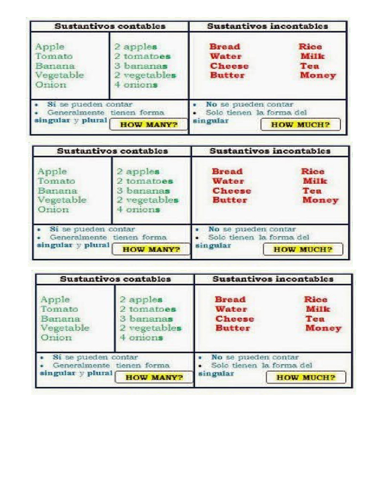 Contable e Incontable | PDF