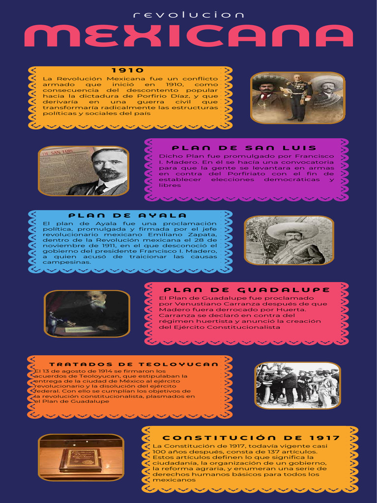 Infografía de Revolucion Mexicana | PDF | revolución mejicana | México