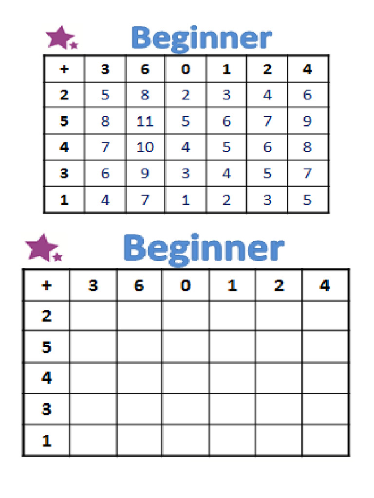 Guia Cuadro Sumas en Ingles para Primero 2015 | PDF