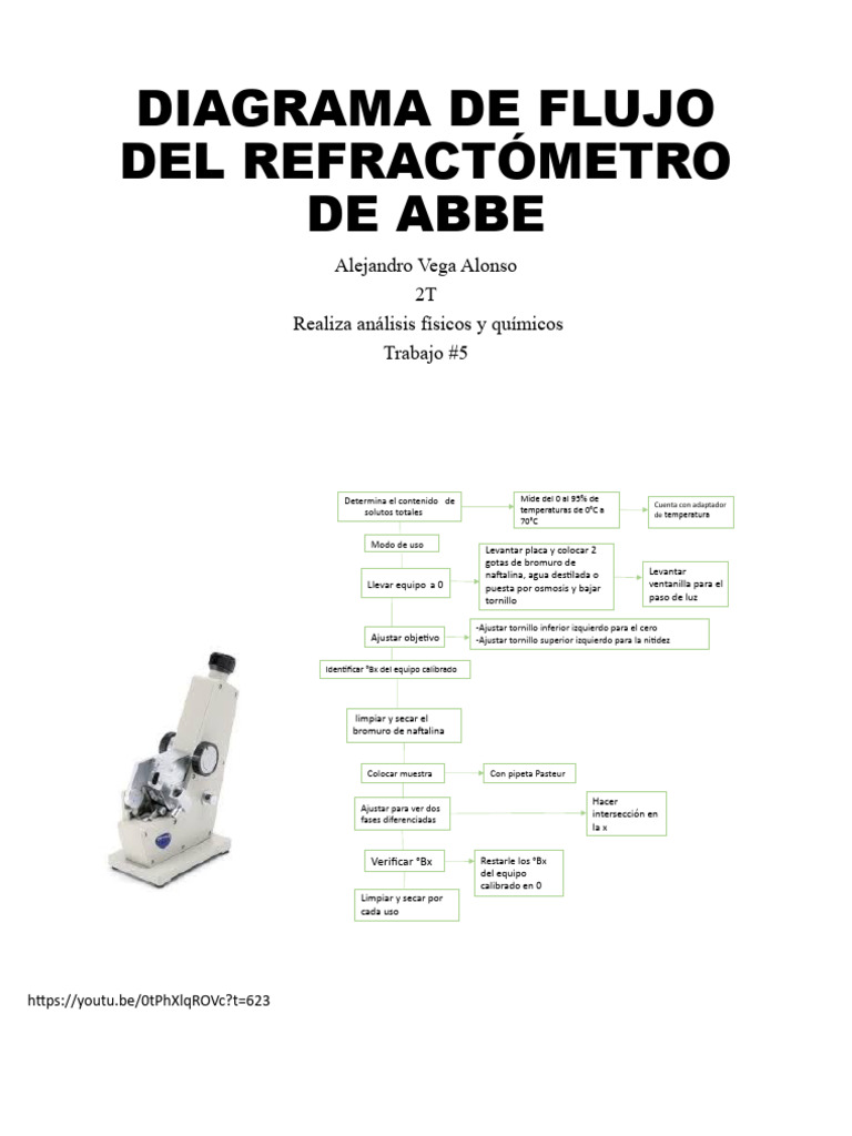 DIAGRAMA DE FLUJO DEL REFRACTÓMETRO DE ABBE. Vega Alonso Alejandro 2T | PDF