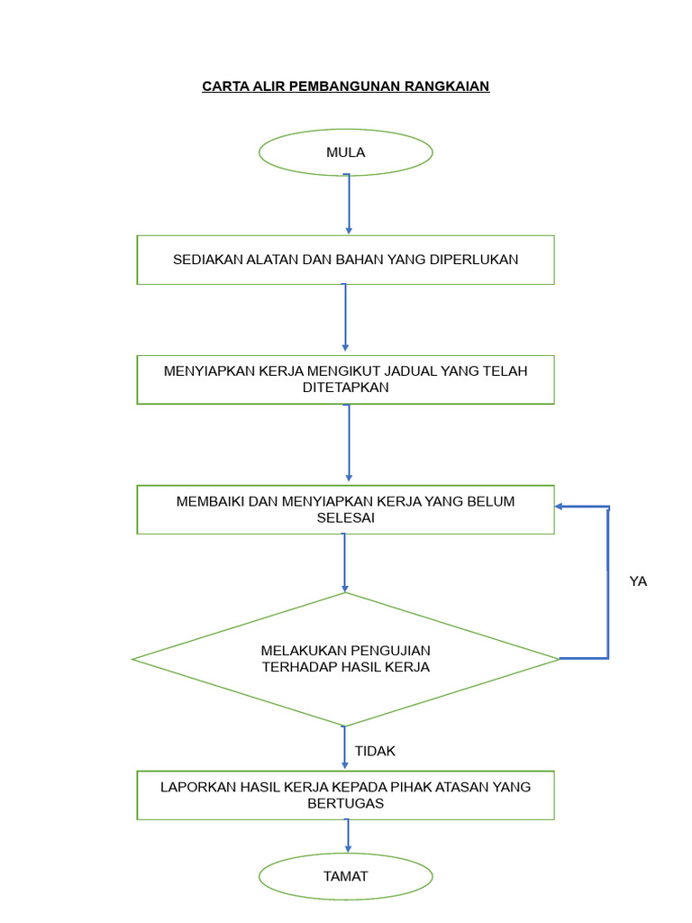 Carta Alir Pembangunan Dan Carta Alir Pemasangan Rangkaian | PDF