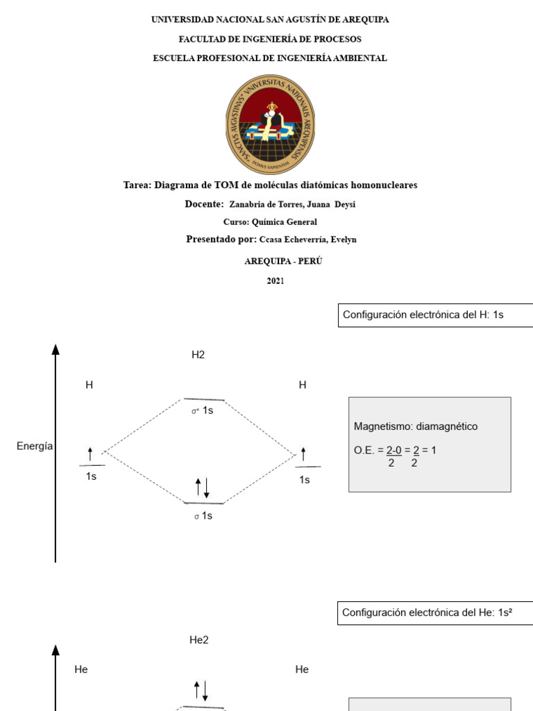 Diagrama de TOM de moléculas diatómicas homonucleares | PDF ...
