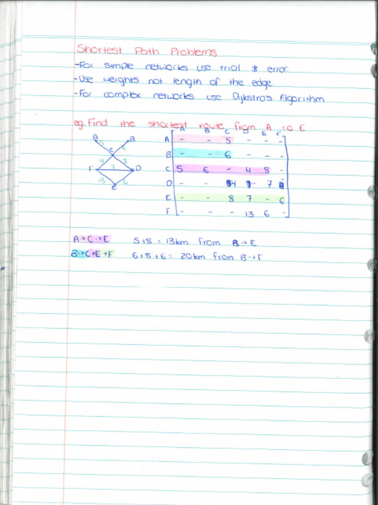Dijkstra's Notes | PDF Dijkstra's Notes | PDF