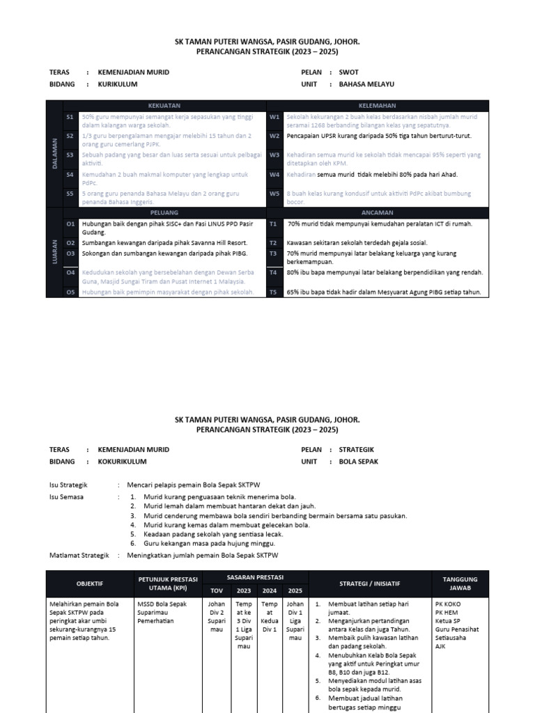 Tapak Kosong Plan Strategik SKTPW 2023 | PDF