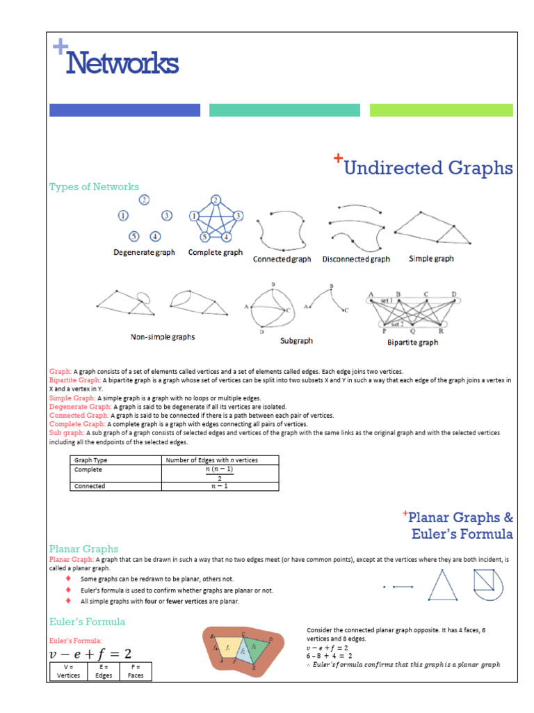 4656undirected Graphs | PDF | Applied Mathematics | Graph Theory