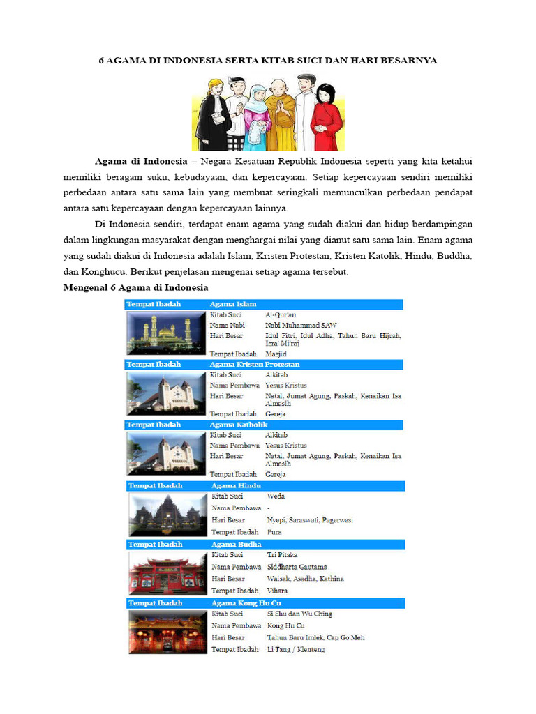 6 Agama Di Indonesia Serta Kitab Suci Dan Hari Besarnya | PDF