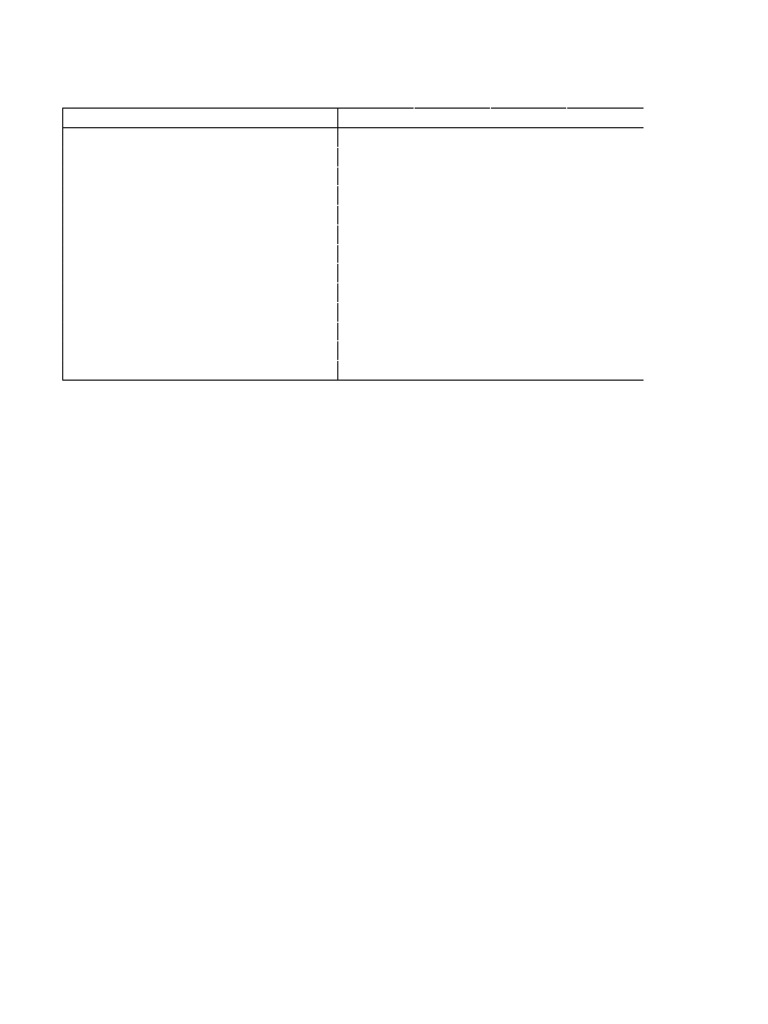 Meta de Entregas de Producto | PDF