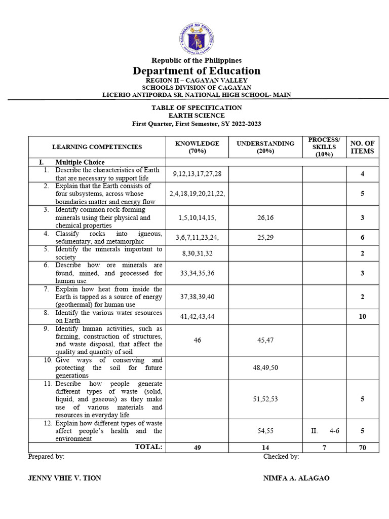 Earth Science Table of Specifications | PDF | Waste | Rock (Geology)