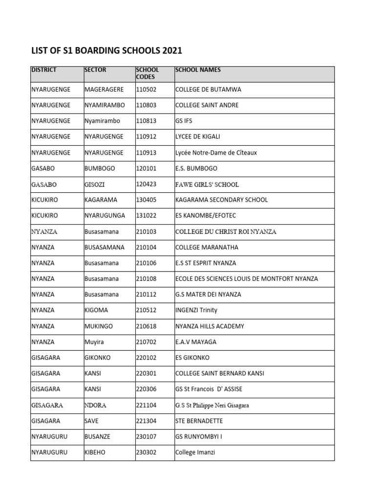 Updated List of Boarding Schools To Be Chosen by p6 Candidates | PDF ...