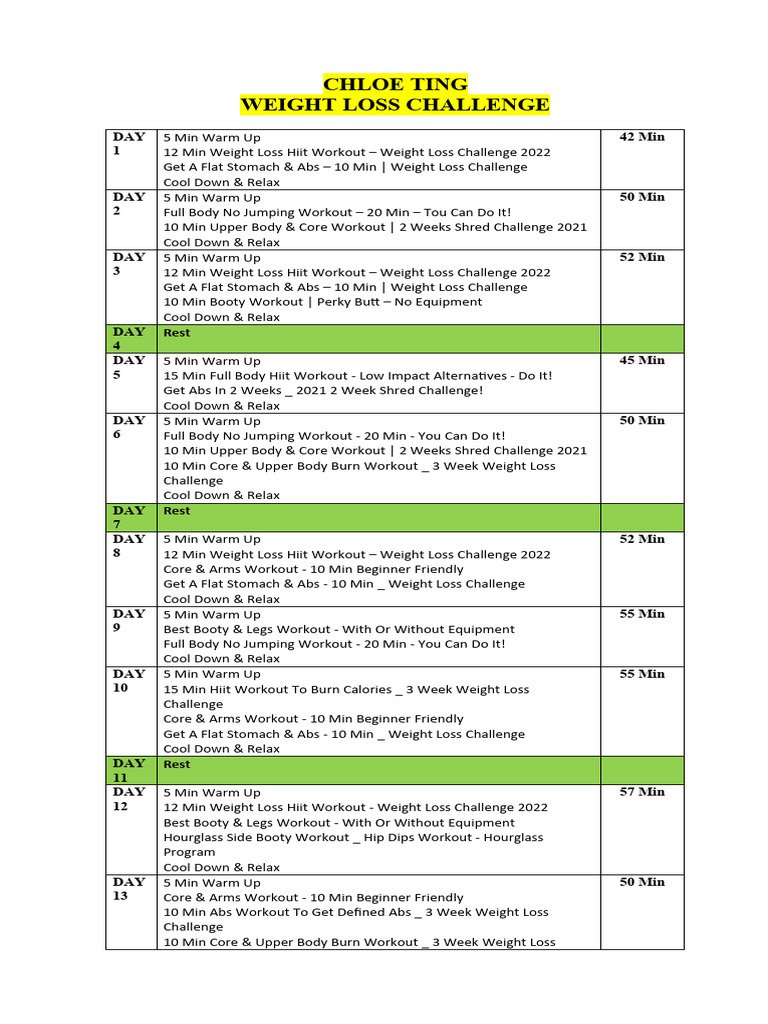 Chloe Ting Weight Loss Challenge | PDF | High Intensity Interval Training | Hyperalimentation