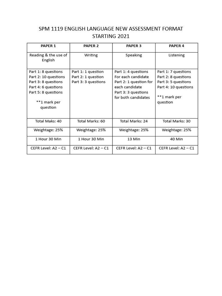SPM 1119 ENGLISH LANGUAGE NEW ASSESSMENT FORMAT STARTING 2021 | PDF
