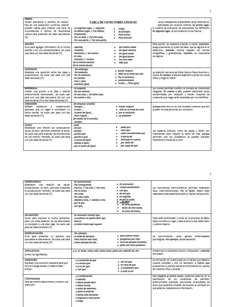 Tabla de Conectores Lógicos - Comprensión y Redacción de Textos 1 | PDF ...