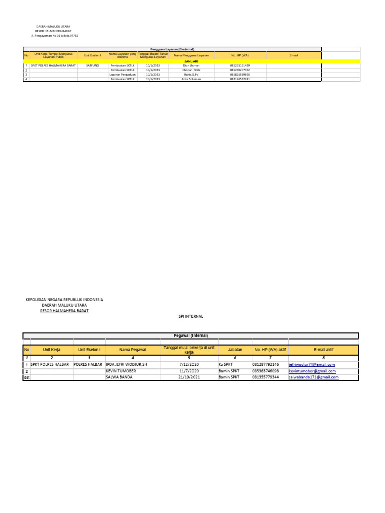 Format Data Spi Internal & Eksternal | PDF