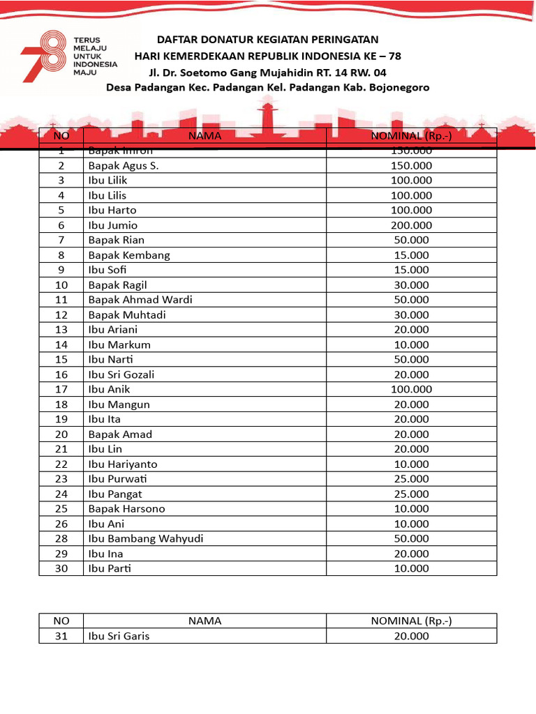 Daftar Donatur Kegiatan Peringatan Hut Ri Ke 78 | PDF