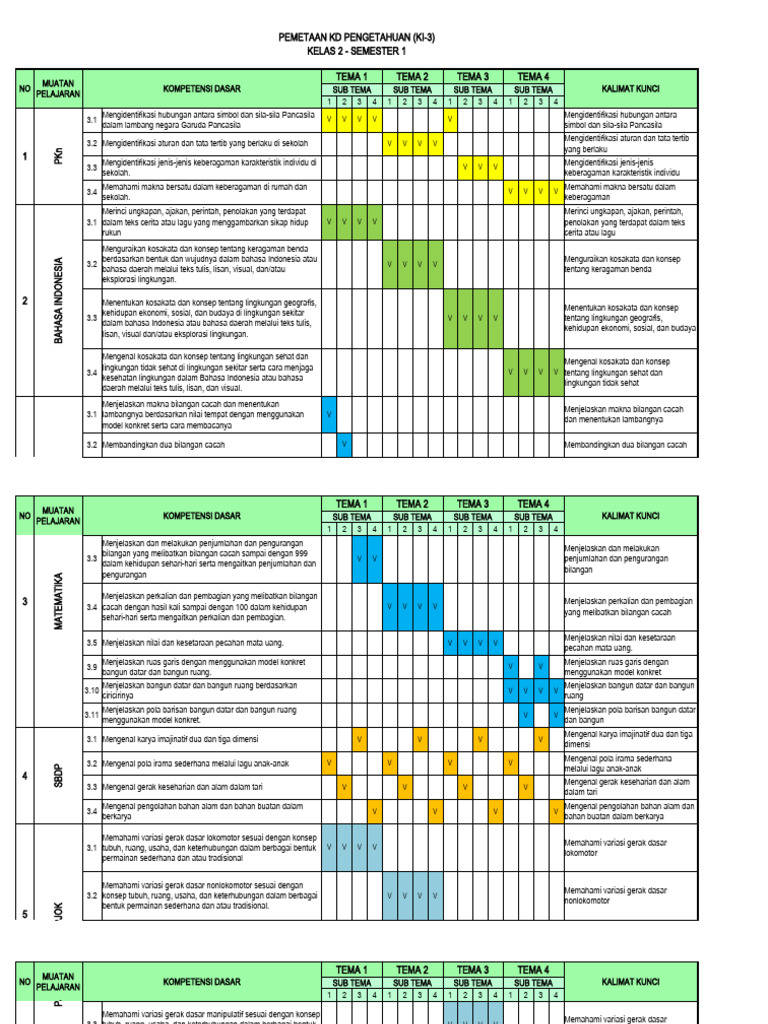 Pemetaan KD Kelas 2 SMT 1 | PDF