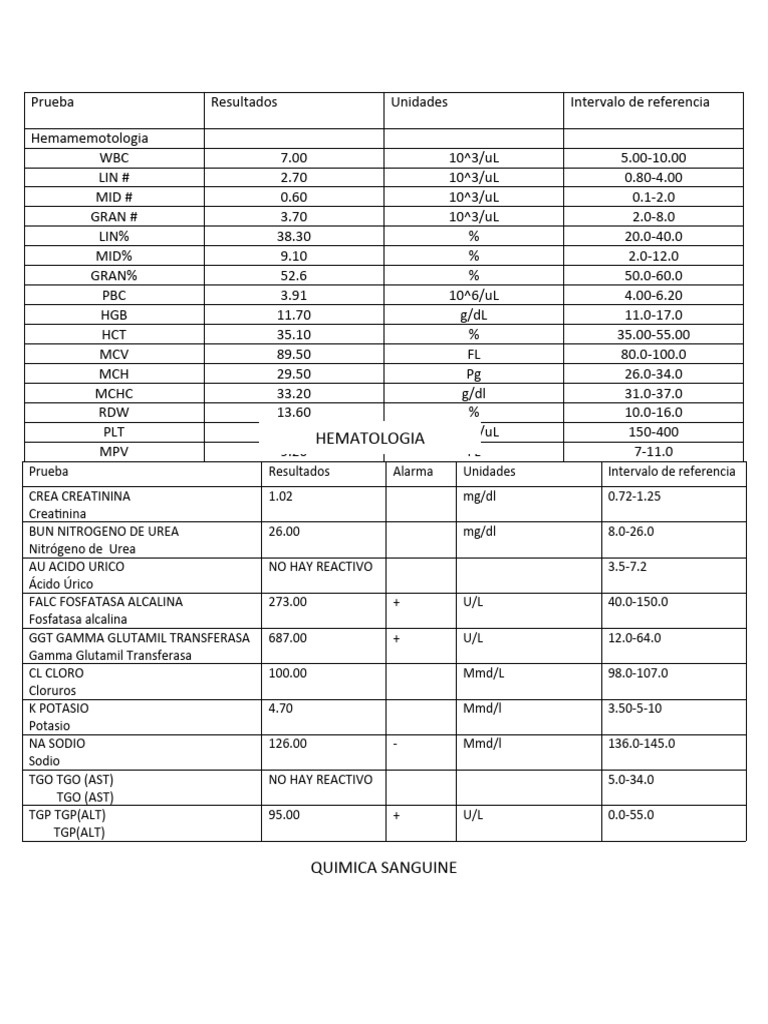 Pruebas de Laboratorio Micro | PDF | Átomos | Especialidades Medicas