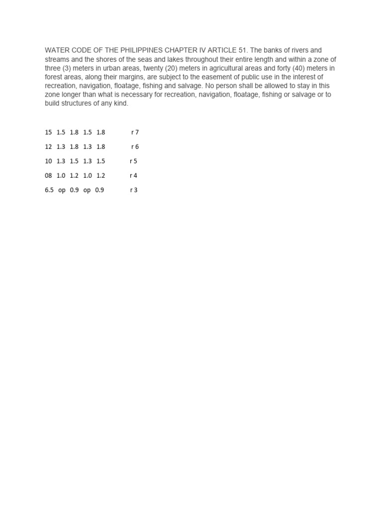 Water Code of The Philippines Chapter IV Article 51 | PDF | Science ...