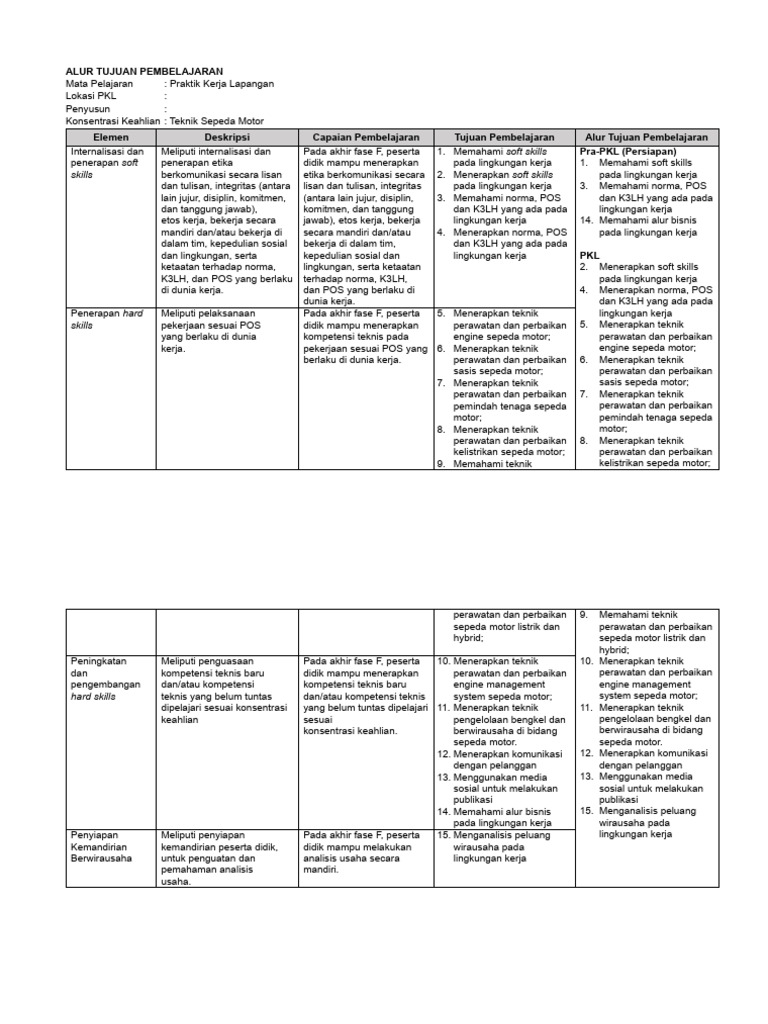 Alur Tujuan Pembelajaran PKL 2023 | PDF