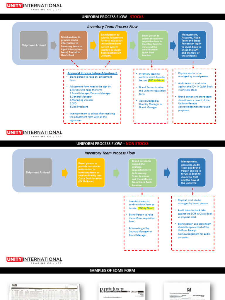 D1 Uniform Process Flow - 11 April 2023 (From Brian) | PDF | Inventory ...