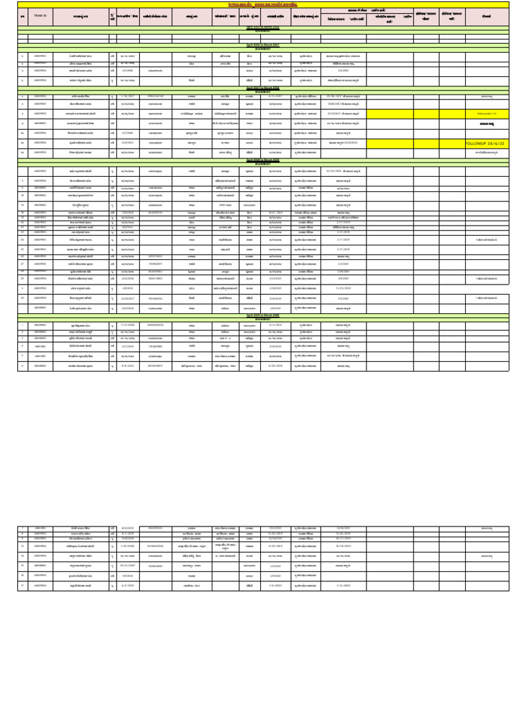 CHD Detail Khambhat | PDF