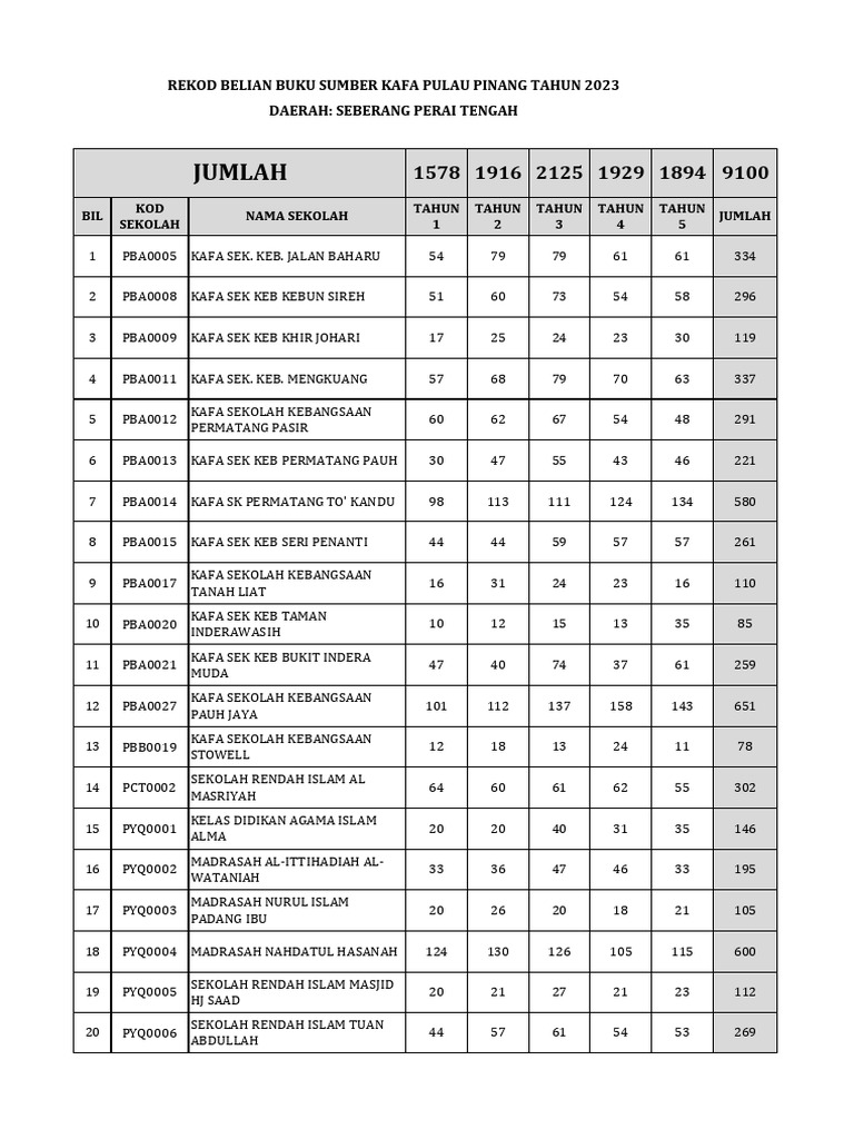 SPT - Rekod Belian Buku Sumber Kafa 2023 | PDF