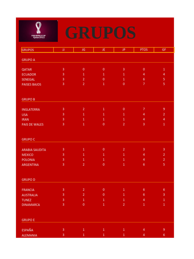 Mundial Qatar 2022 | Descargar gratis PDF | Asociación de Futbol ...