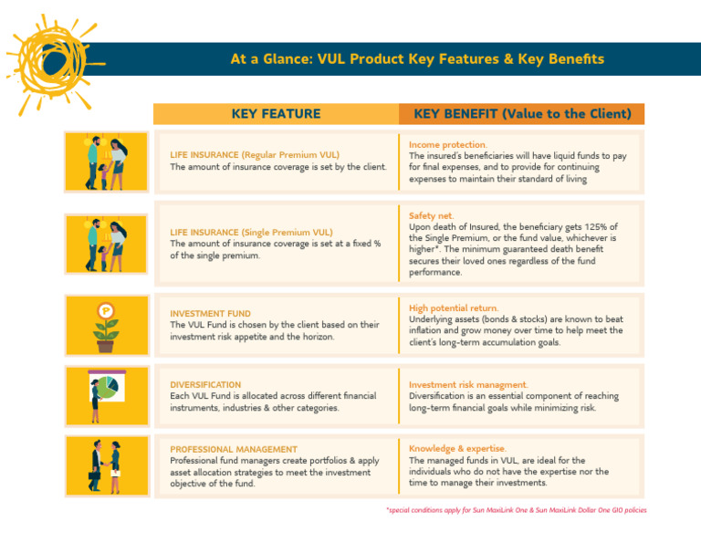 VUL Product Key Features and Key Benefits PDF | PDF | Insurance | Investing