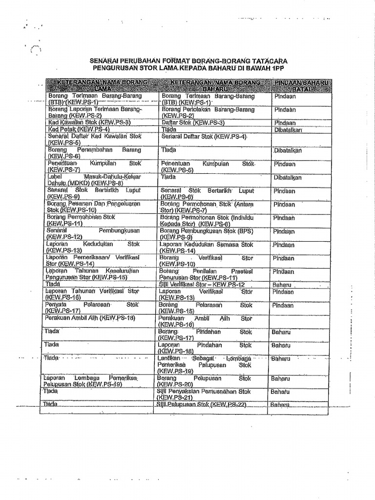 Senarai Perubahan Kew - PS Lama Kepada Kew - PS Baharu | PDF