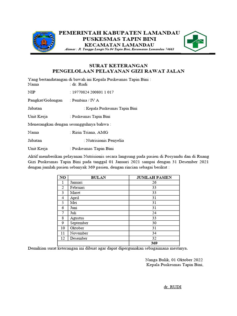 Sket Pelayanan Gizi - STR Ririn Triana Tahun 2021-1 | PDF