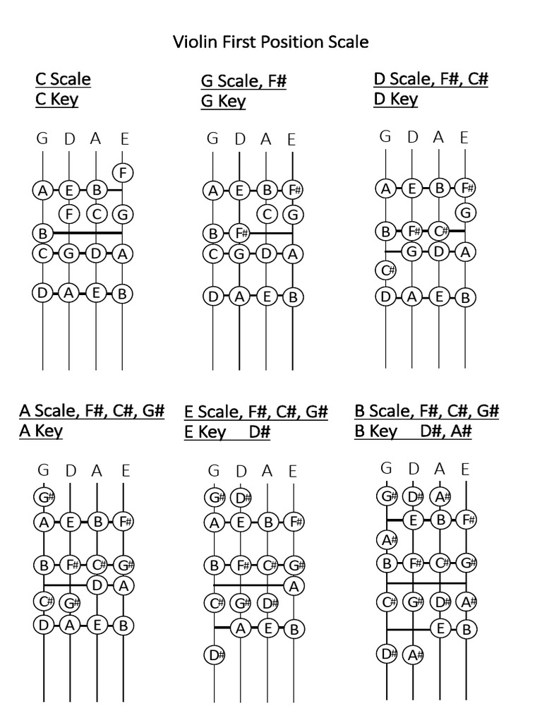 Violin Scale | PDF