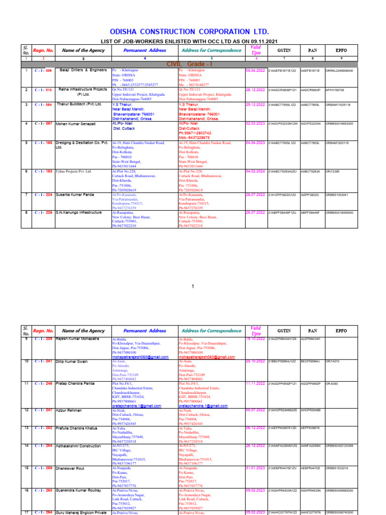 Odisha COntractor List | PDF