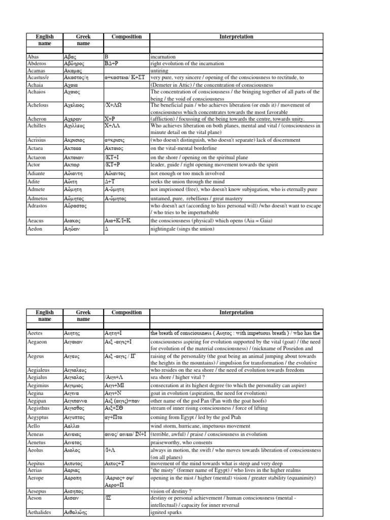 Greek Names and Their Meanings | PDF | Greek Mythology