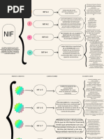 Mapa Conceptual de Las NIF | PDF | Contabilidad | Estado financiero