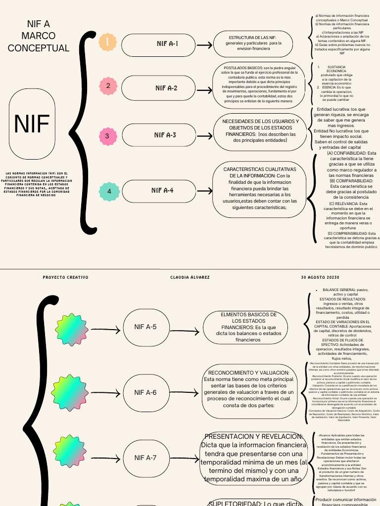 Nif 08 - 09 - 2023 | PDF | Contabilidad | Valoración (Finanzas)