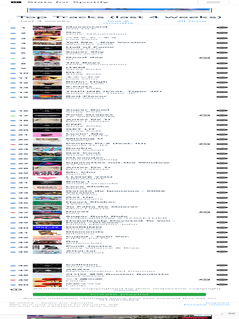 Top Tracks - Stats For Spotify | PDF | Pop Music | Popular Music
