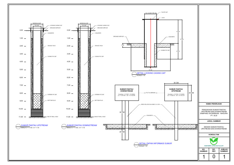 Gambar Sumur Pantau SSB-01 | PDF