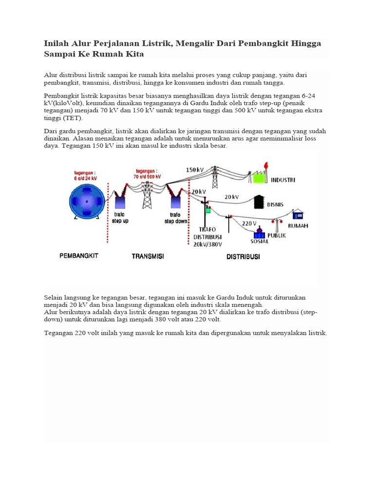 Alur Distribusi Listrik Sampai Ke Rumah Kita Melalui Proses Yang Cukup ...