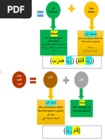 5 Types of Mafools | PDF